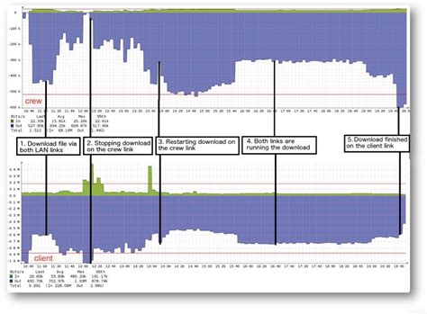 Traffic Shaping With Priorities On Fortigate When Fortinet Community