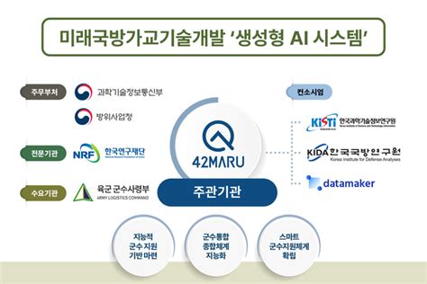 포티투마루 국방 특화 생성형 Ai 플랫폼 구축 전자신문