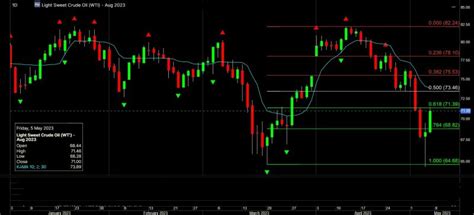 Venkatesh Raman On Linkedin Oil Oil Energy Python 17 Comments