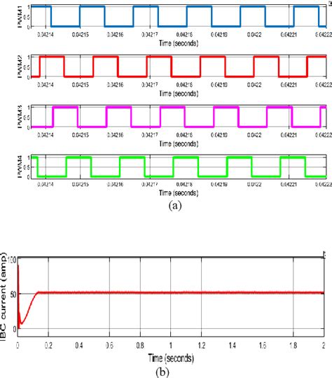 Figure 1 From Interleaved Boost Converter Based Solar Pv Plant For Distributed Battery Charging