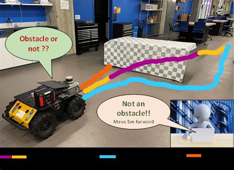 this figure shows robot navigation with a languagebased feedback