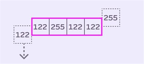 Implementing Marios Stack Blur 15 Times In C With Tests And