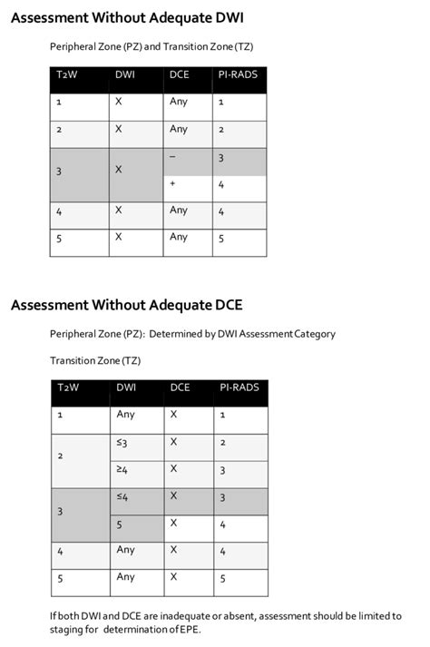 Acr Pi Rads Appunti Di Un Giovane Radiologo