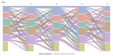 Sankey Diagram Decision Tree Etc Sas Support Communities