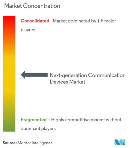 Next Generation Communications Devices Market Share Size And Industry