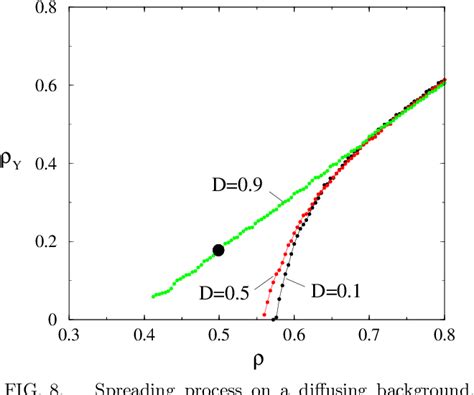 Figure 4 From First Order Transitions In Fluctuating 1 1 Dimensional Nonequilibrium Systems