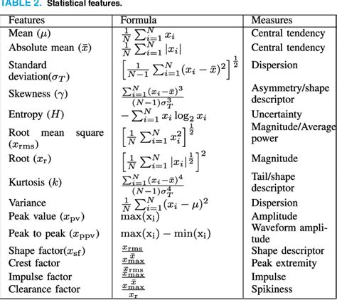 Figure 1 From Detection And Classification Of Uavs Using Rf Fingerprints In The Presence Of Wi