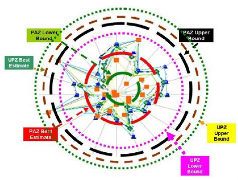 Sample Representations Of The Ez Radiuses Calculated Based On Psa