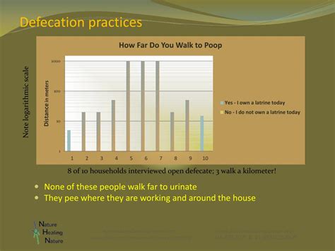 PPT Open Defecation PowerPoint Presentation Free Download ID