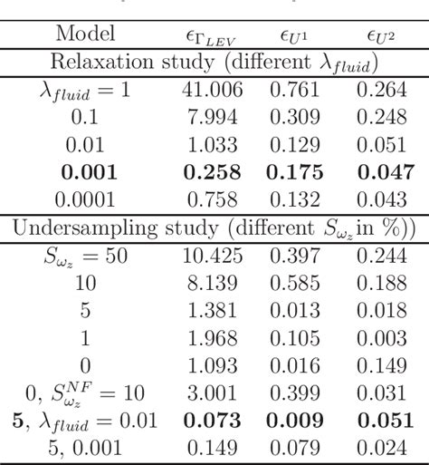 Table 9 From Physics Informed Neural Networks Modeling For Systems With