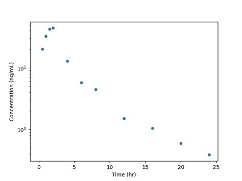 📈 Individual Plots Aplos Nca Docs