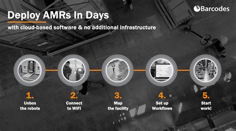 Manthan Pawar On Linkedin Deploy Amrs In Days