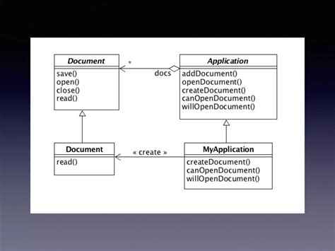 Design Patterns In Swift Ch4 Iterator And Template Method Pdf Programming Languages Computing