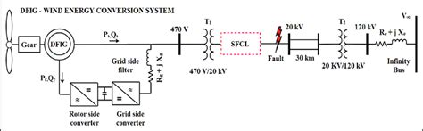 Schematic Diagram Of A Grid Connected Dfig Based Wecs Download Scientific Diagram