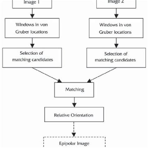 Pdf Automation And Digital Photogrammetric Workstations Manual Of