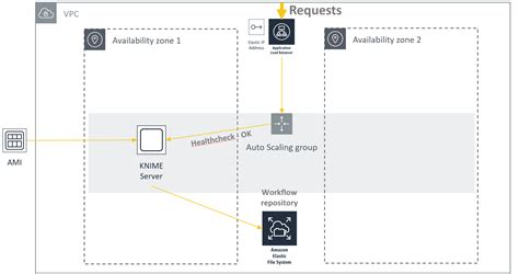 knime server on aws marketplace