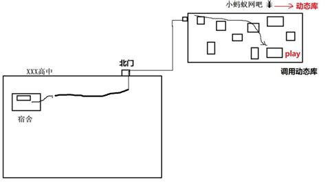 【linux】linux下的gccg编译器与动静态库g编译动态库 Csdn博客