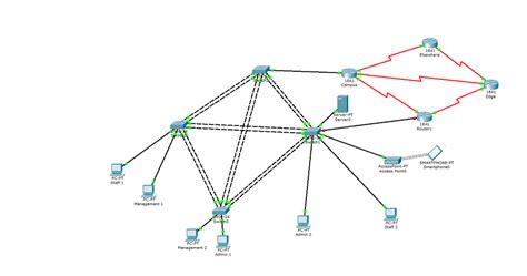 Networking Ospf Do The End Device Networks Need To Be Advertised When Setting It Up Server