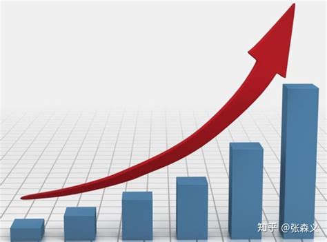 指数型增长 知乎