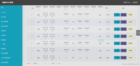 基于springboot vue的银行oa系统设计与实现 开源vue springboot oa项目 csdn博客