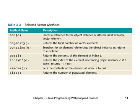 Ppt Chapter 3 Java Programming With Supplied Classes Powerpoint