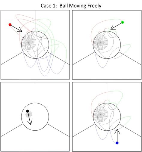 The Acceleration Vectors In Each Of The Four Regions Only One Hidden