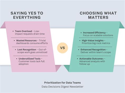 The Art Of Prioritization Hasan Jaffal