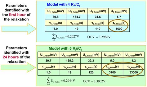 Batteries Special Issue Battery Modeling