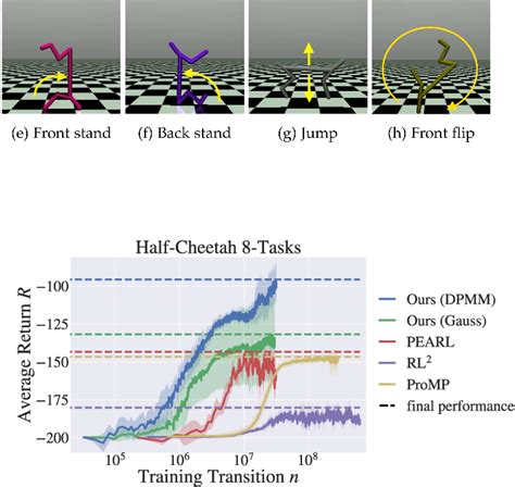 Figure 14 From Context Based Meta Reinforcement Learning With Bayesian