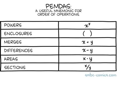Mnemonics Pemdas