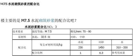 M75水泥砌筑砂浆的配合比word文档在线阅读与下载无忧文档