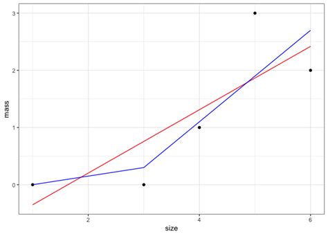 Linear Regression For An Outcome Variable With Boundaries Earth Beyond