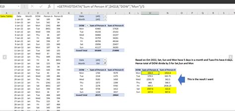 Solved Count Dow And Divide Actual Filter Dow Microsoft Fabric Community