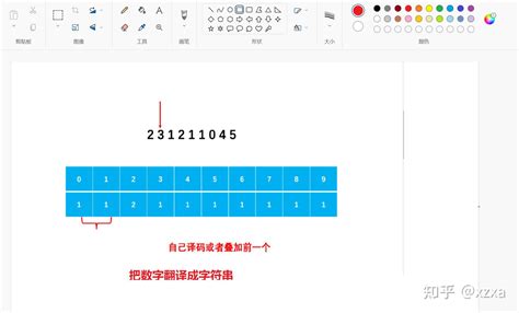秋招面试经典算法练习 第三十四 把数字翻译成字符串 知乎 秋招面试经典算法练习 第三十四 把数字翻译成字符串 知乎