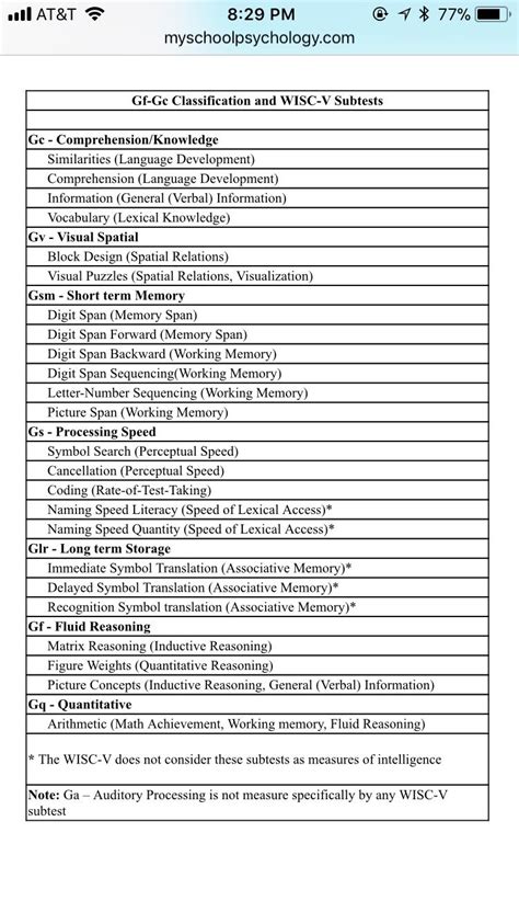 Wisc V Subtests Artofit