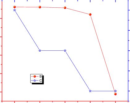 Variation Of Short Circuit Current And Open Circuit Voltage According Download Scientific