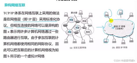 计算机网络速成【网络层】网络层速成 Csdn博客