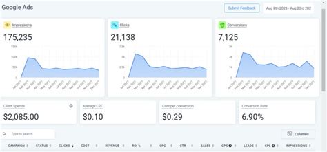 Jordyn Wright On Linkedin Softwaredevelopment Techinnovation
