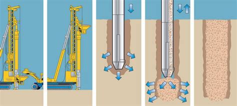 Vibro Replacement Stone Columns — Geonova