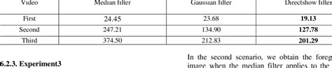 Comparison Of Processing Time Per Second Using Median Filter Download Scientific Diagram