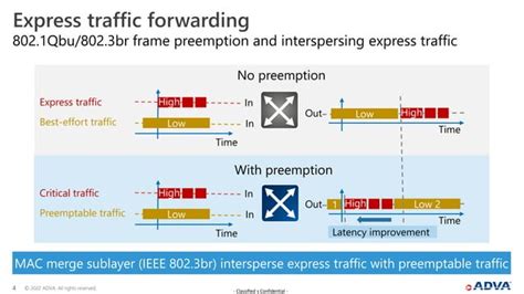 meet stringent latency demands with time sensitive networking pdf computer networking