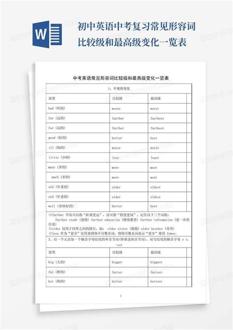 初中英语中考复习常见形容词比较级和最高级变化一览表word模板下载 编号qgdjagae 熊猫办公