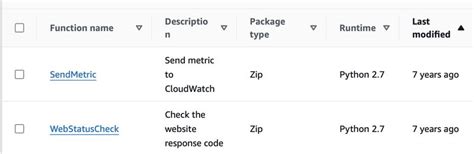 Luke Dorosz On Linkedin Aws