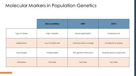 Top 10 Population Genetics Ppt With Samples And Examples