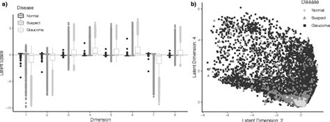 Scalable Modeling Of Spatiotemporal Data Using The Variational Autoencoder An Application In