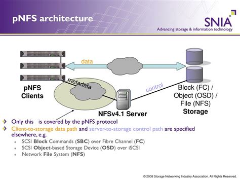 Ppt Introduction To Nfs V4 And Pnfs Powerpoint Presentation Free Download Id 367088