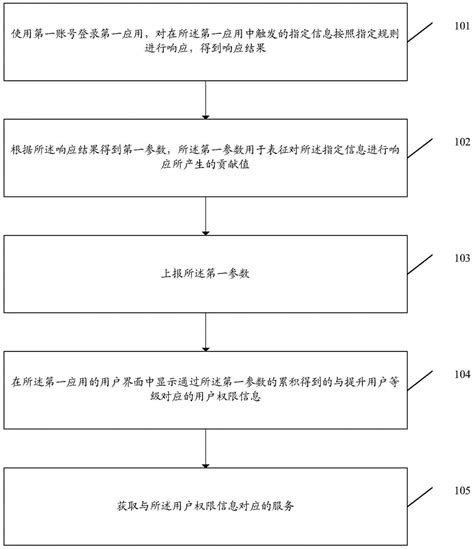 Information Processing Method Terminal And Server Eureka Patsnap