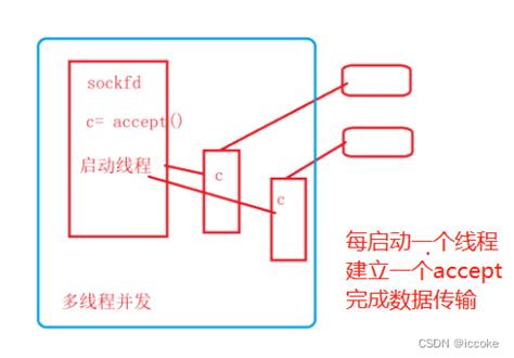 Linuxtcp Linuxtcp Csdn