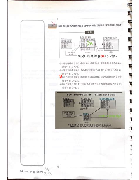 Sqld 데이터 모델과 성능