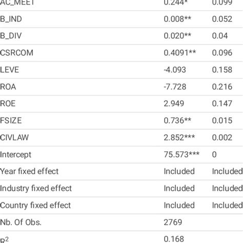 pearson correlation matrix and vif download scientific diagram